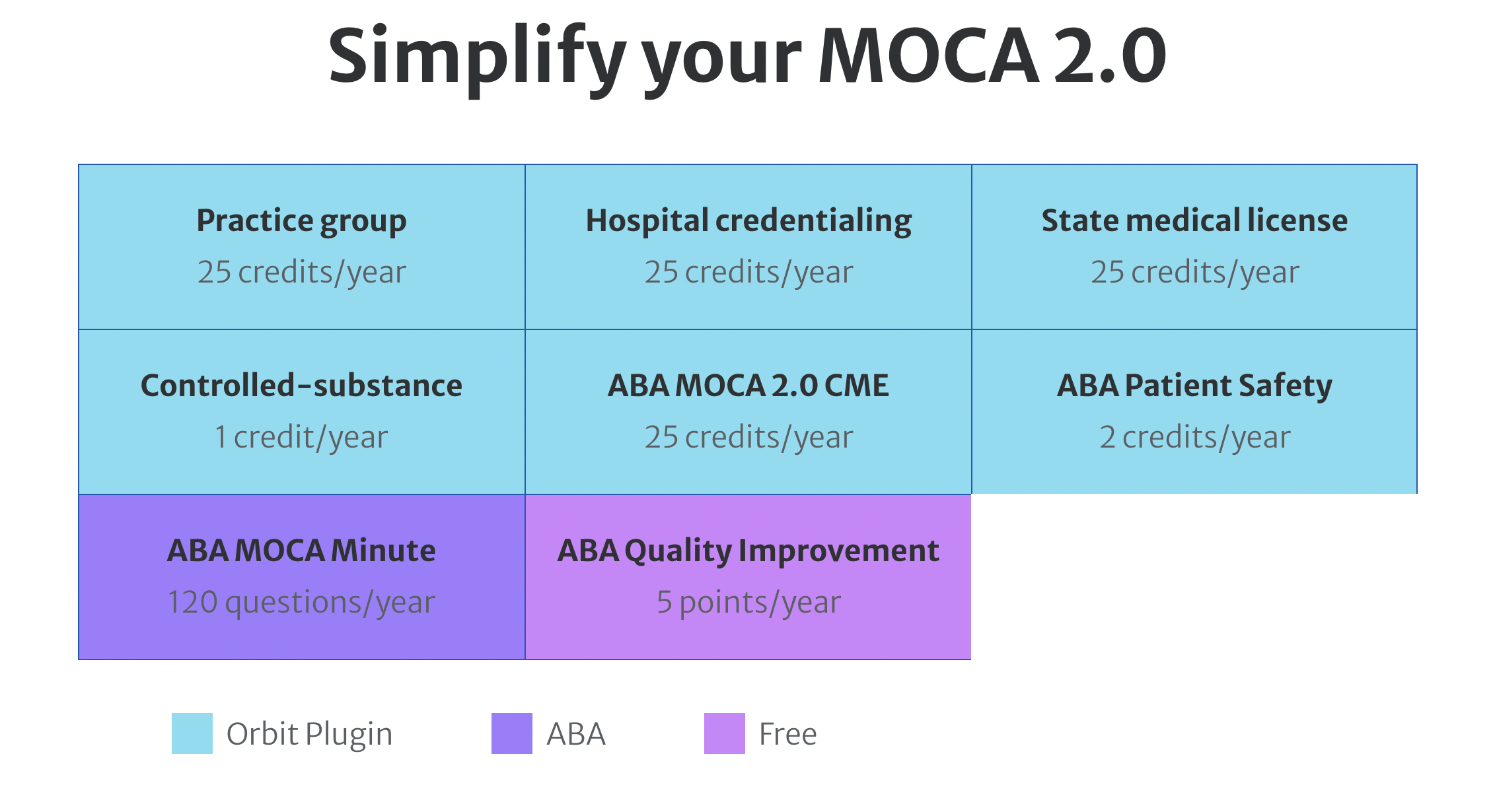 How to meet patient safety requirement for MOCA