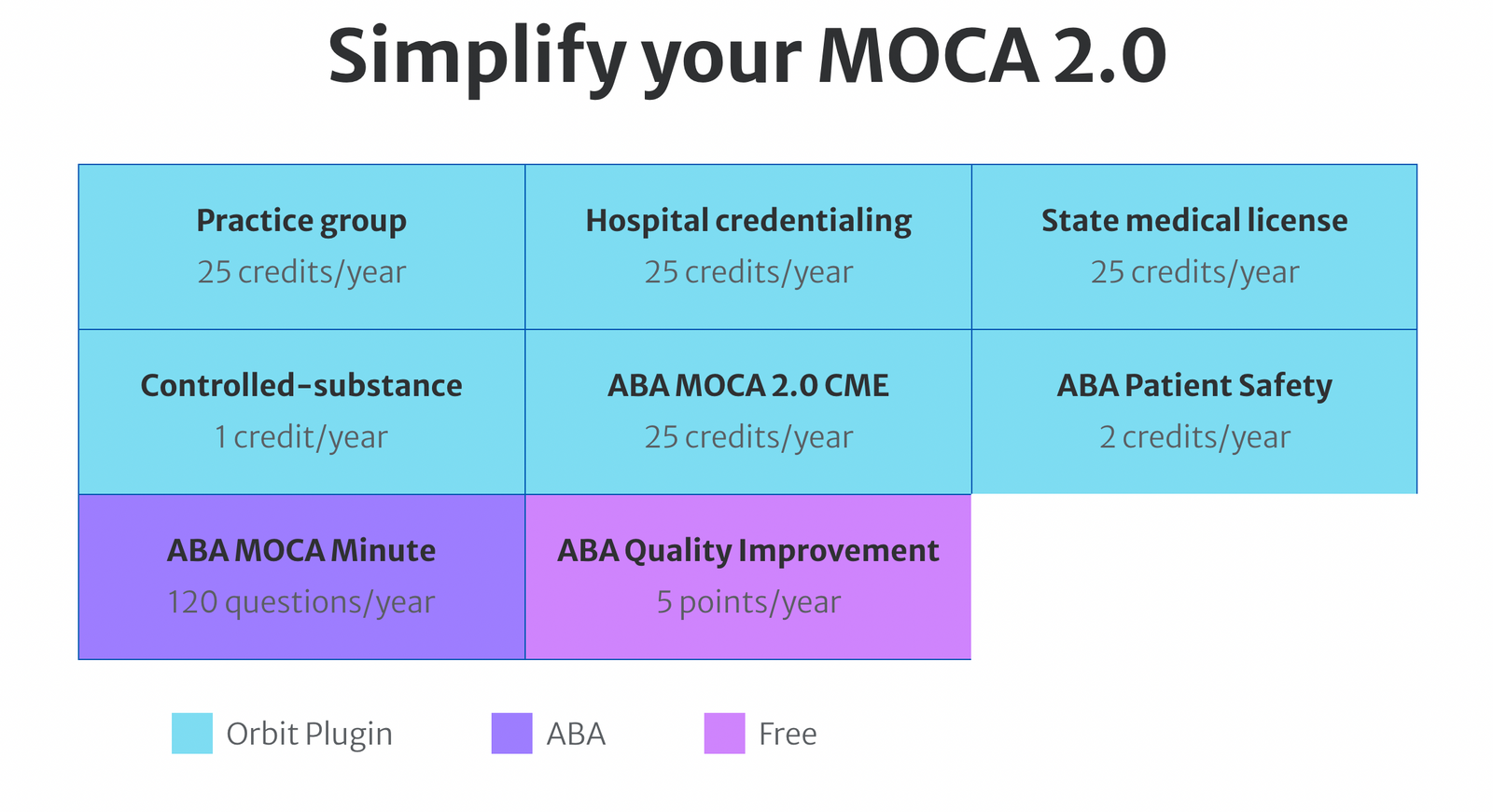 How to meet patient safety requirement for MOCA