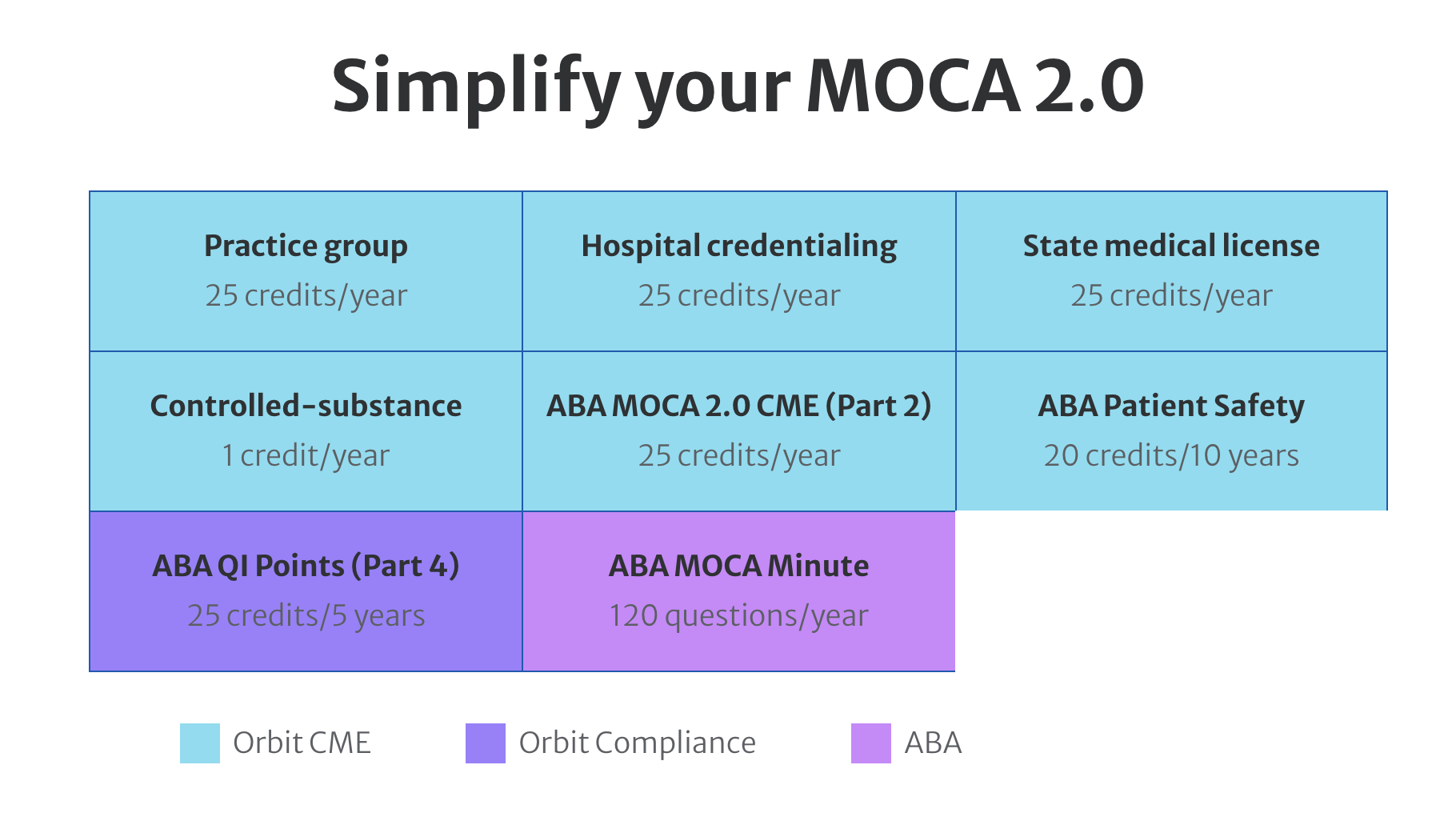 MOCA 2.0 Requirements